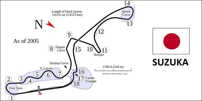 10 Hidden Details Behind The Suzuka Circuit