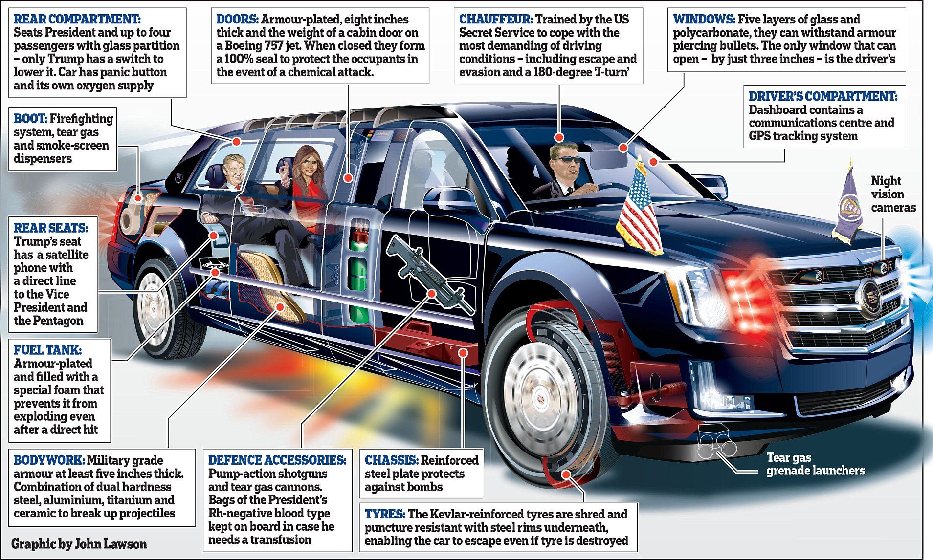 Watch The Presidential Limo "The Beast" Kick Off The Daytona 500