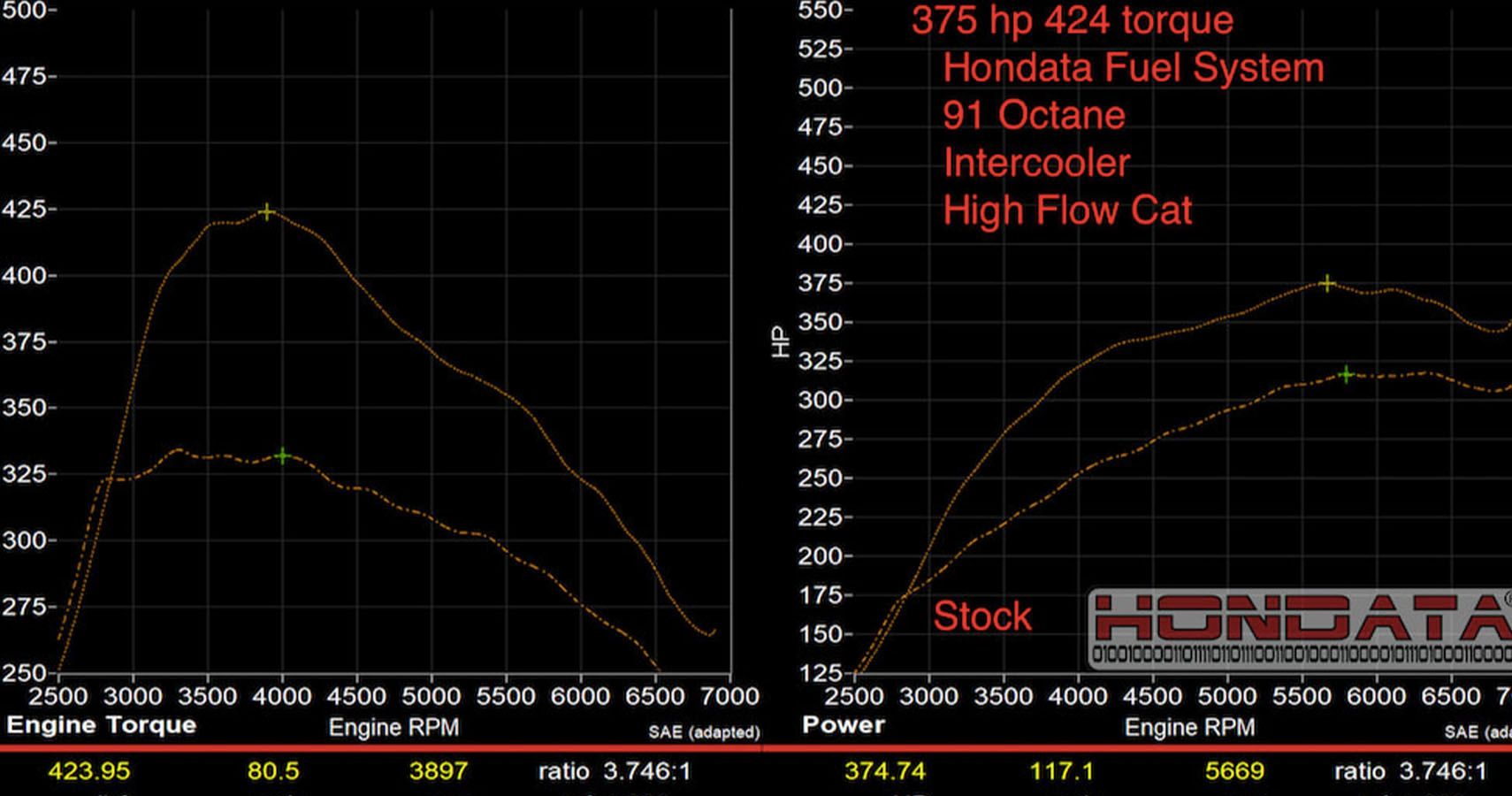 Hondata Unveils Hardcore Civic Type R Tuning Packages