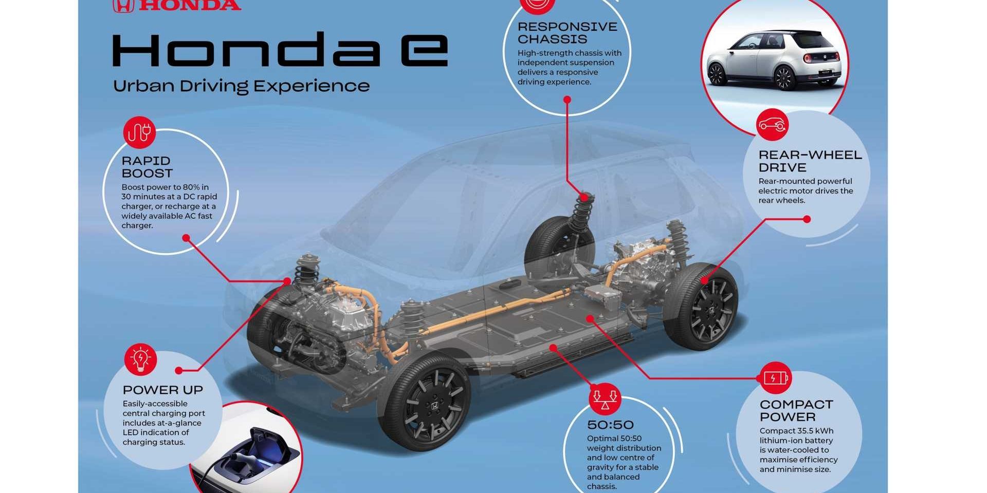 8 Things We Love About The Honda E (2 Reasons Why We Wouldn't Buy One)
