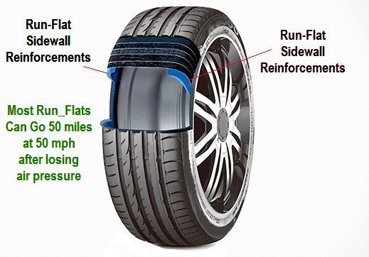 A Detailed Look At How They Make Bulletproof Tires