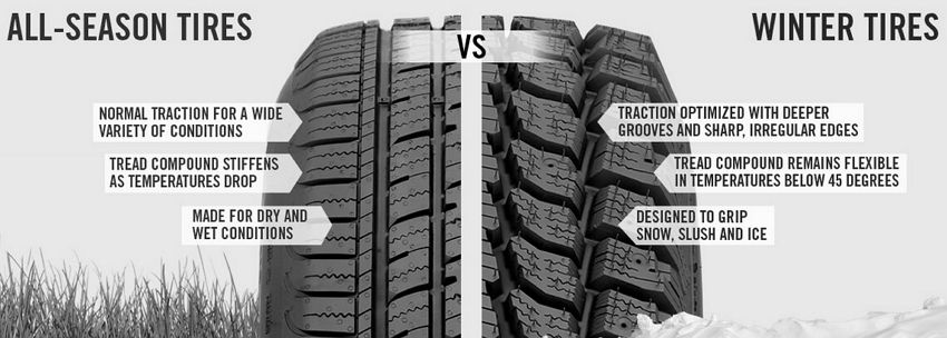 Why High Performance Winter Tires Could Save Your Life This Season (And ...