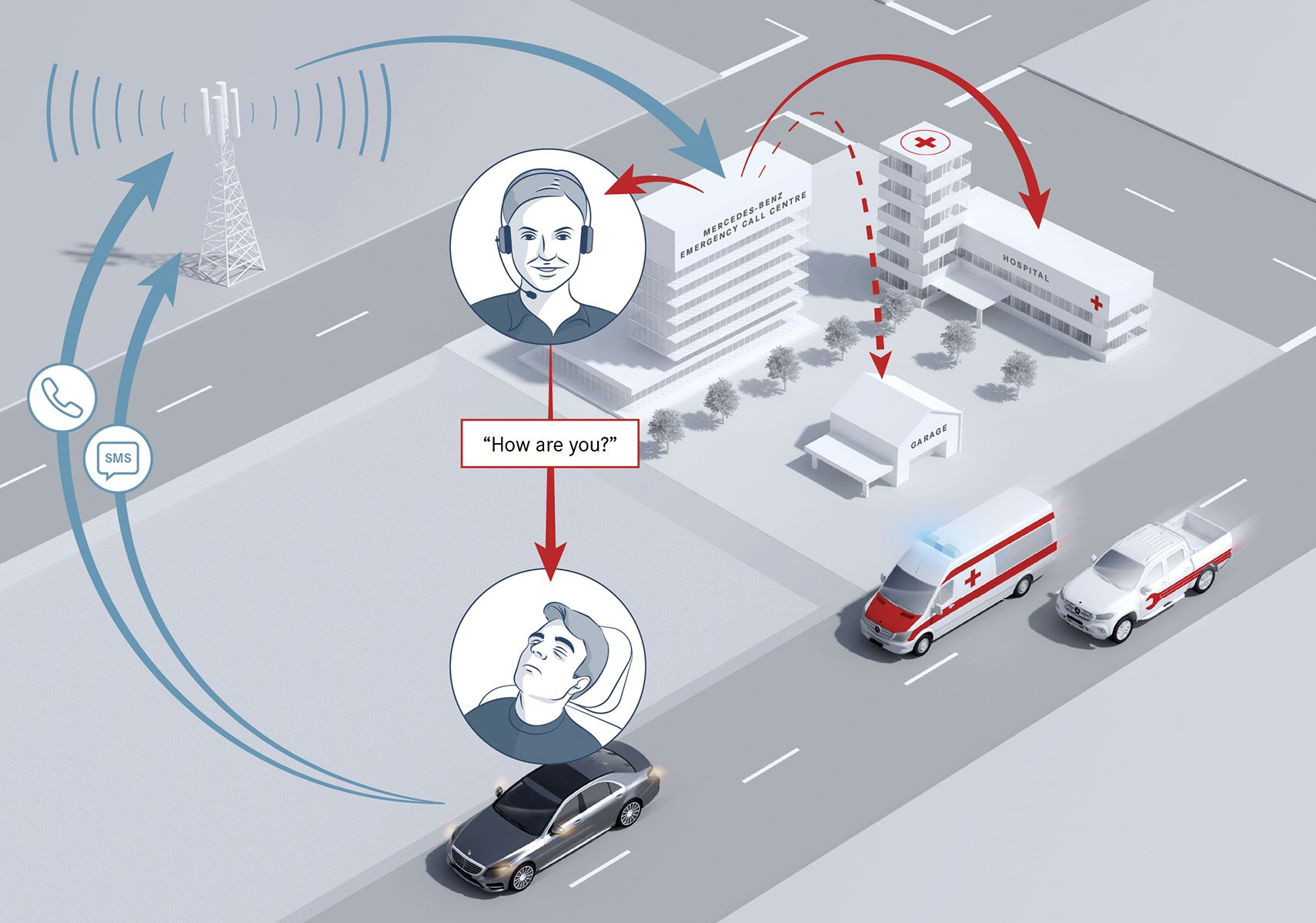 Sorry, Wrong Location! Daimler Recalls 1.3 Million Mercedes Vehicles ...