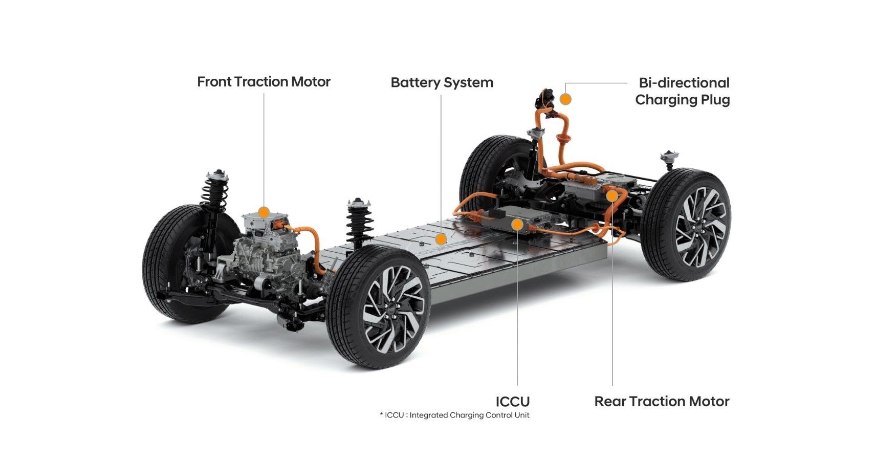Here’s Everything We Know About The 2022 Kia EV6