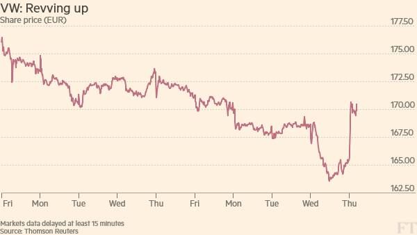 Surprising Facts About Volkswagen And Its Cars