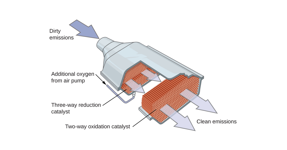 Catalytic Converter Explained And How It Can Make Your Car More Efficient