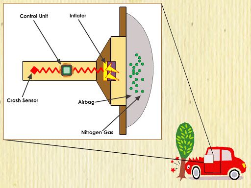 This Is How Fast An Airbag Deploys