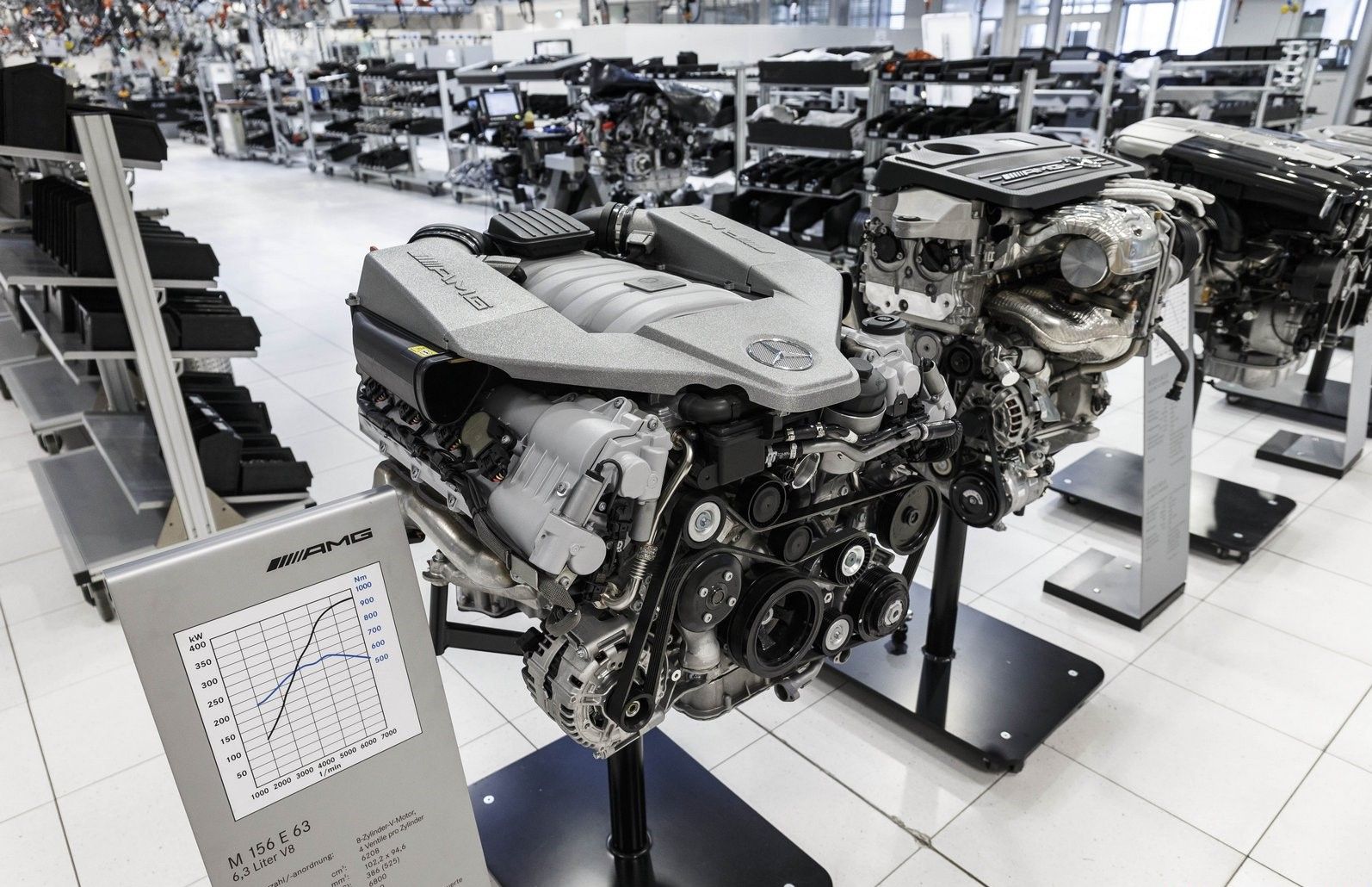 Get To Know Mercedes-AMG: 10 Intriguing Facts You Shouldn't Miss