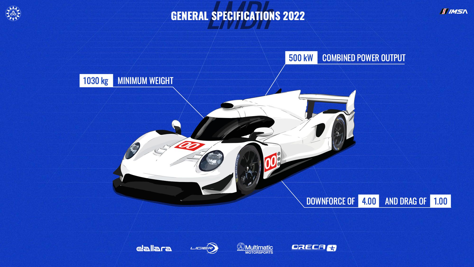 Here's What We Know About The WEC's Hypercar Class