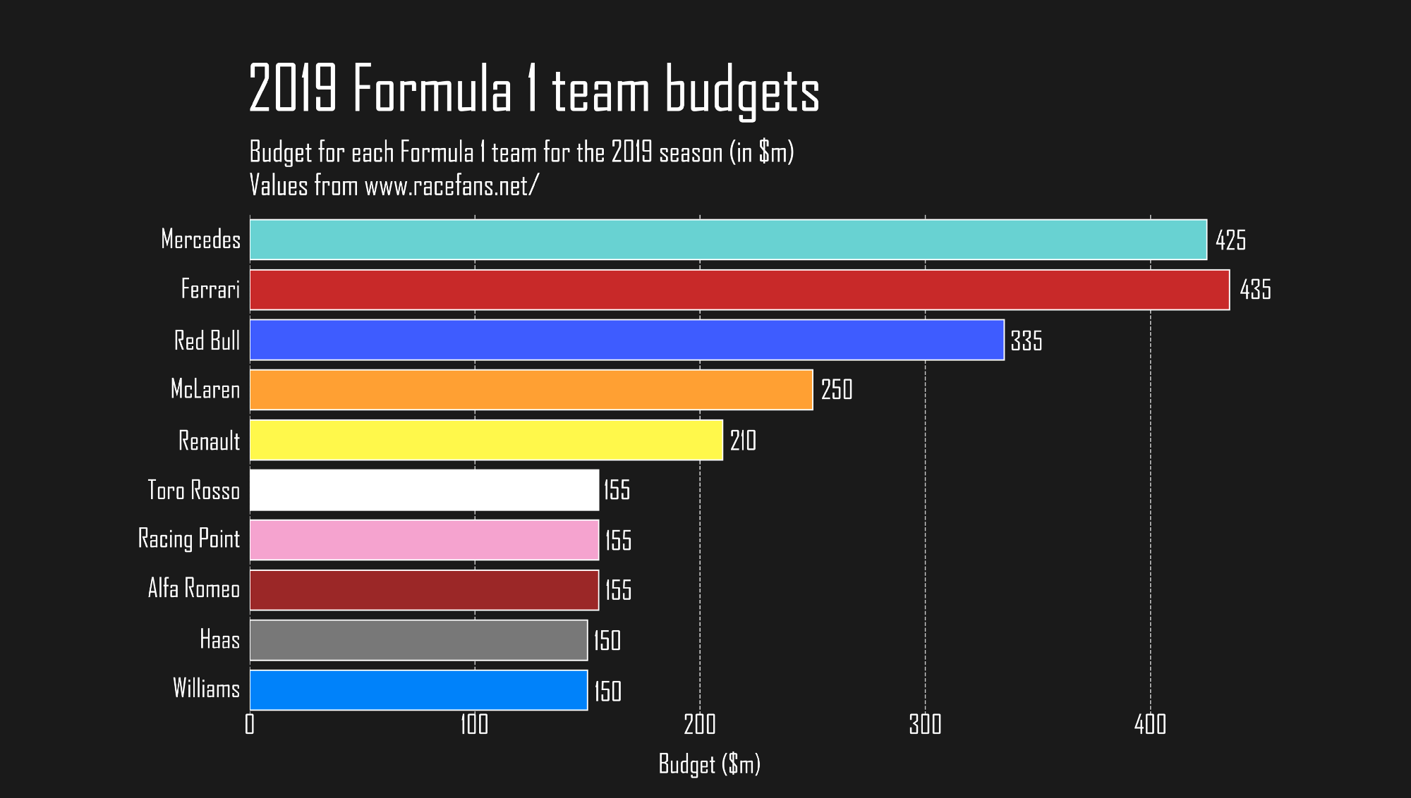 8 Reasons Why America Hasn’t Dominated F1 Long (And 2 Why It Soon Might)