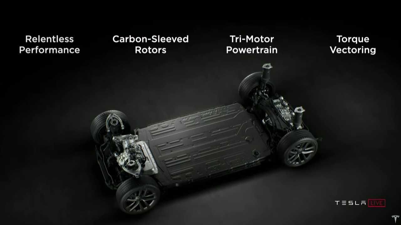 Here’s What You Need To Know About The Tesla Model S Plaid: Beyond ...