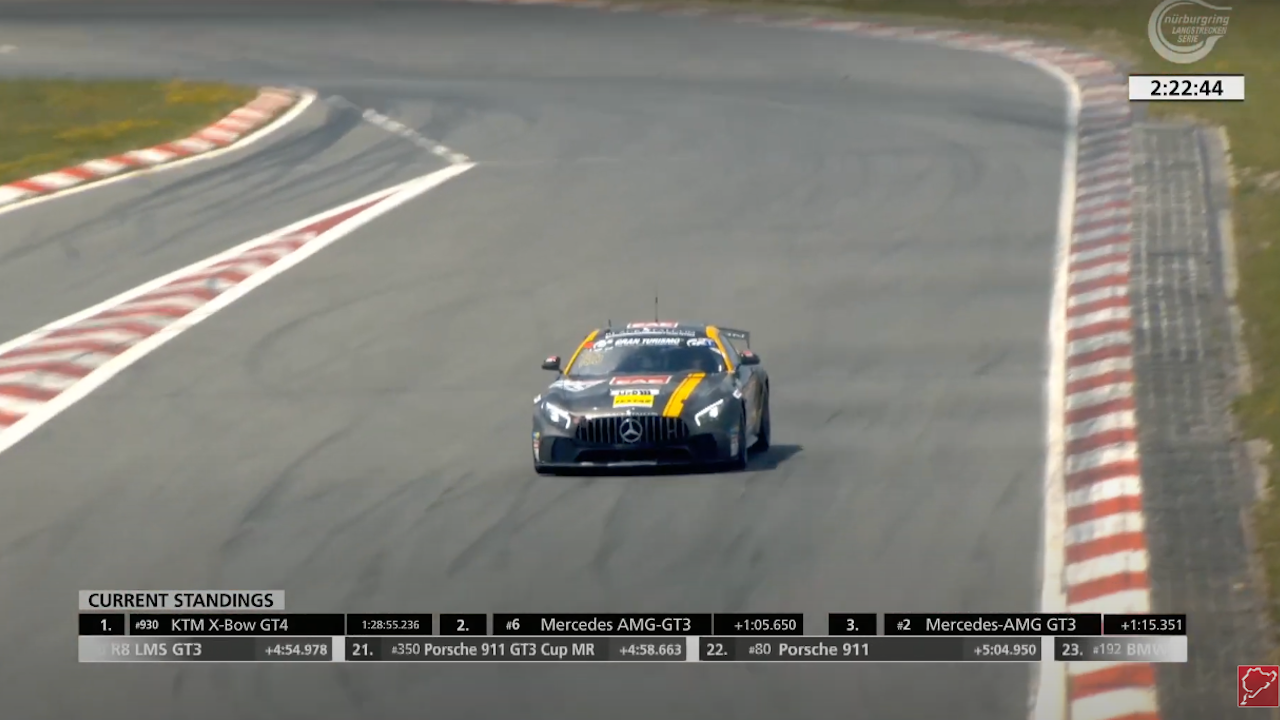 10 Most Dangerous Race Tracks On The Planet