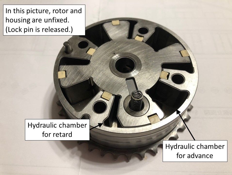 Everything You Need To Know About How Variable Valve Timing Works