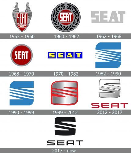This Is The Real Meaning Behind The Seat Logo