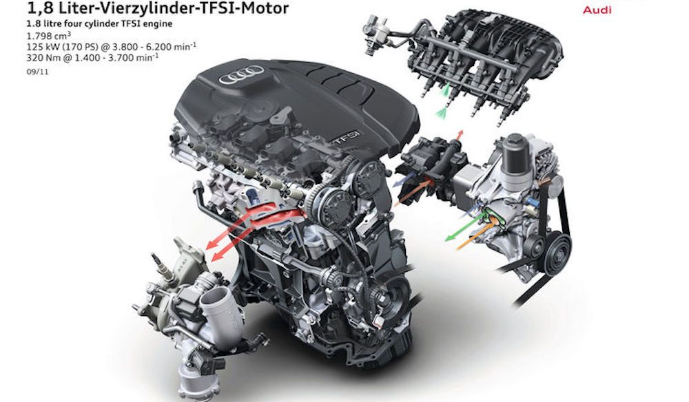 5 Most Reliable Audi Engines Ever (5 That Underperformed)