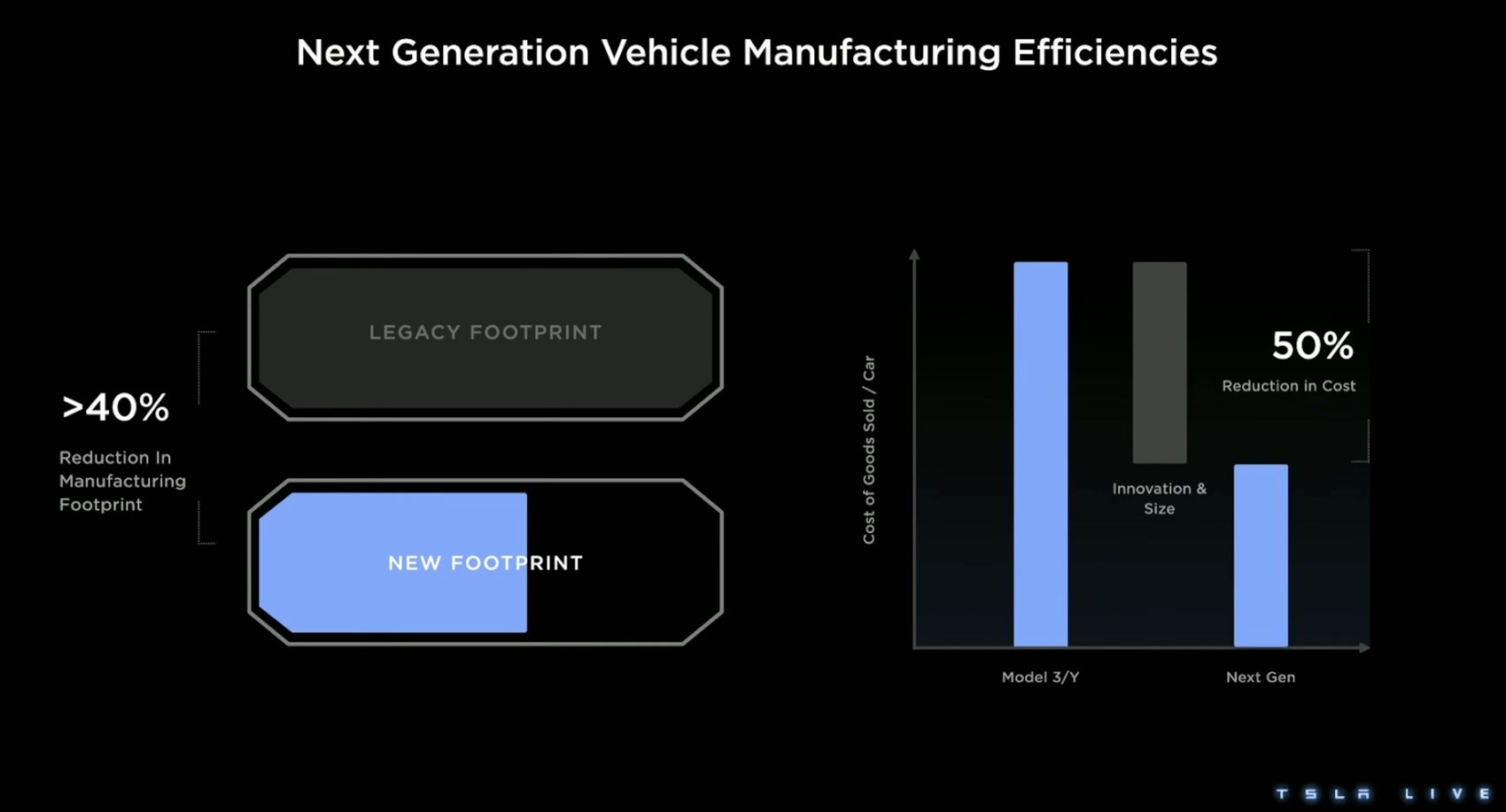 Why Tesla Believes Ford And Toyota Can Learn From Its Redesigned ...