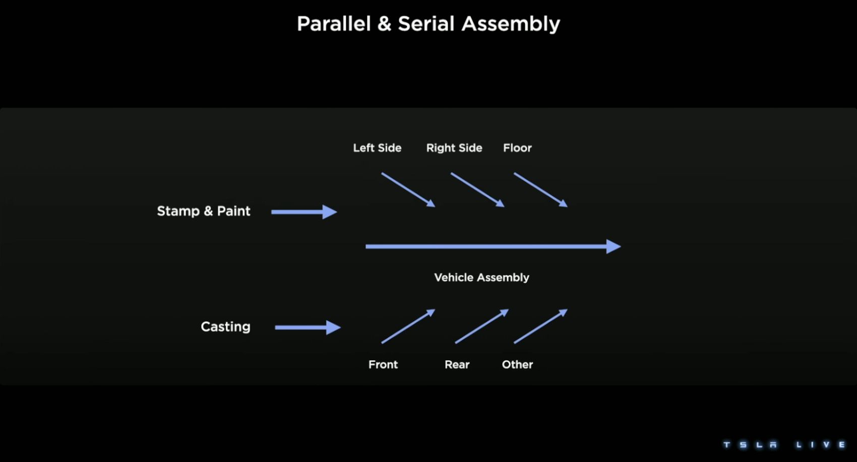 Why Tesla Believes Ford And Toyota Can Learn From Its Redesigned ...