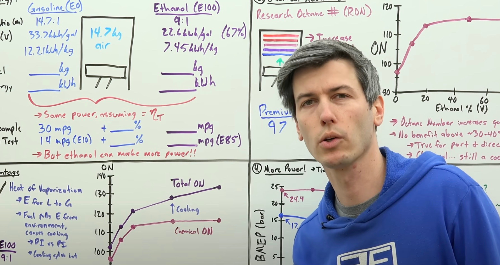 Here’s Why E85 Fuel Makes More Power Than Regular Pump Gas