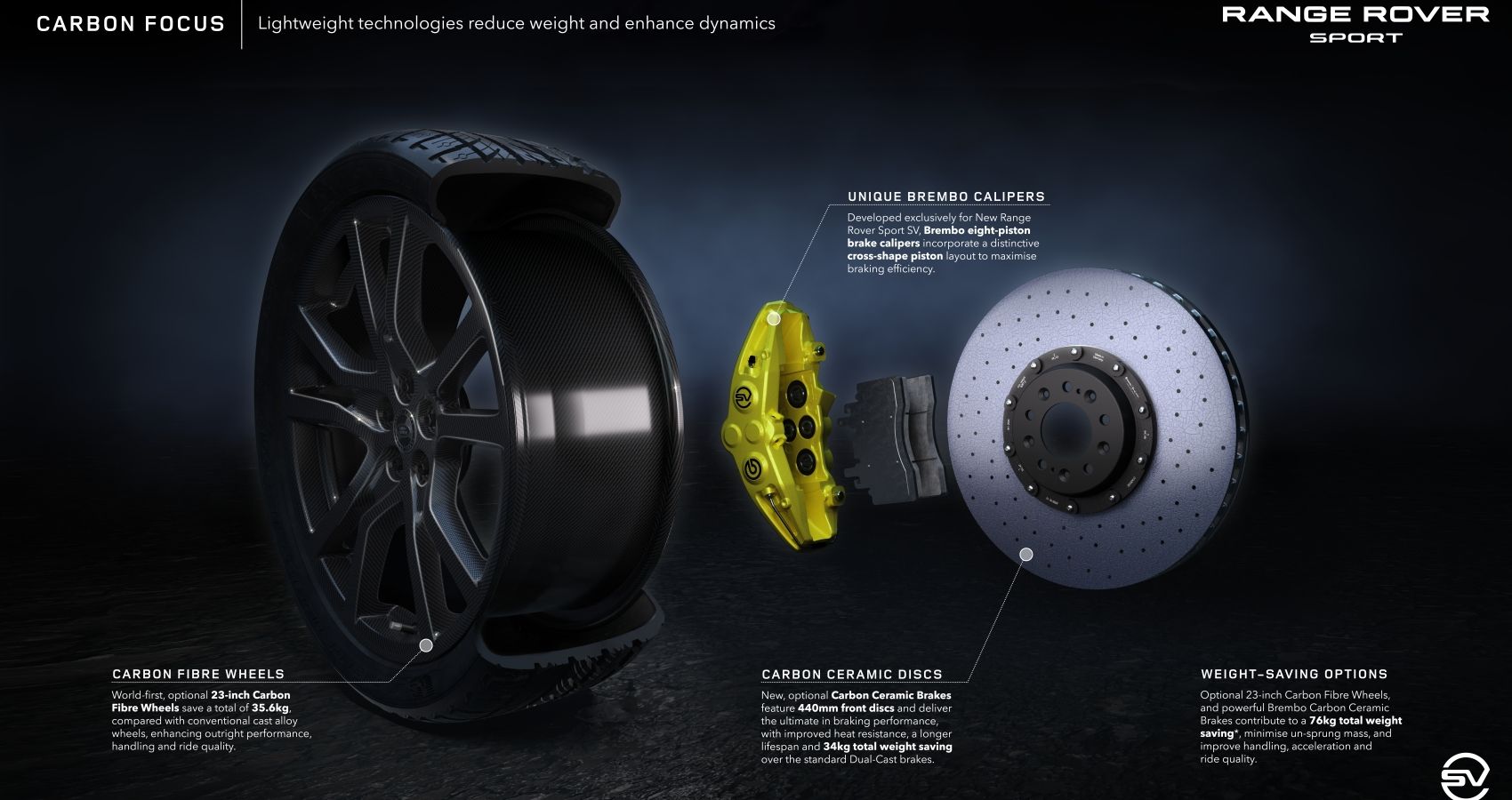 The Carbon-Wheeled 635-HP 2024 Range Rover Sport SV Is Light On Its Feet