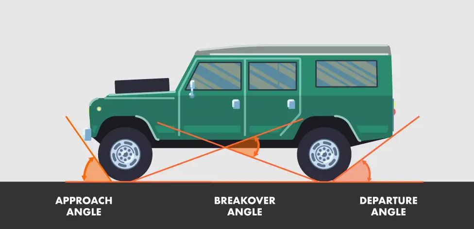 Off-Road Truck Capabilities: Ford Raptor Vs Chevy ZR2 Vs Toyota TRD Pro
