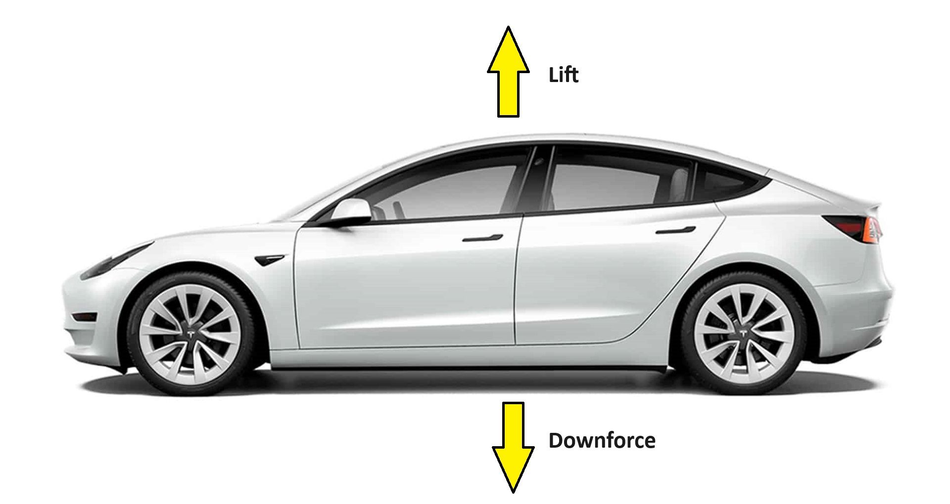 HotCars Explains: Aerodynamic Lift and Downforce – What It Is And How ...