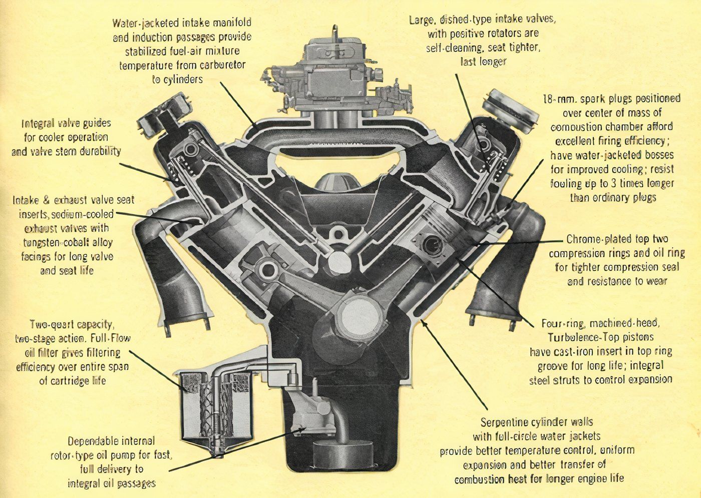 The Biggest Displacement Ford V8 Engine Ever In A Production Vehicle