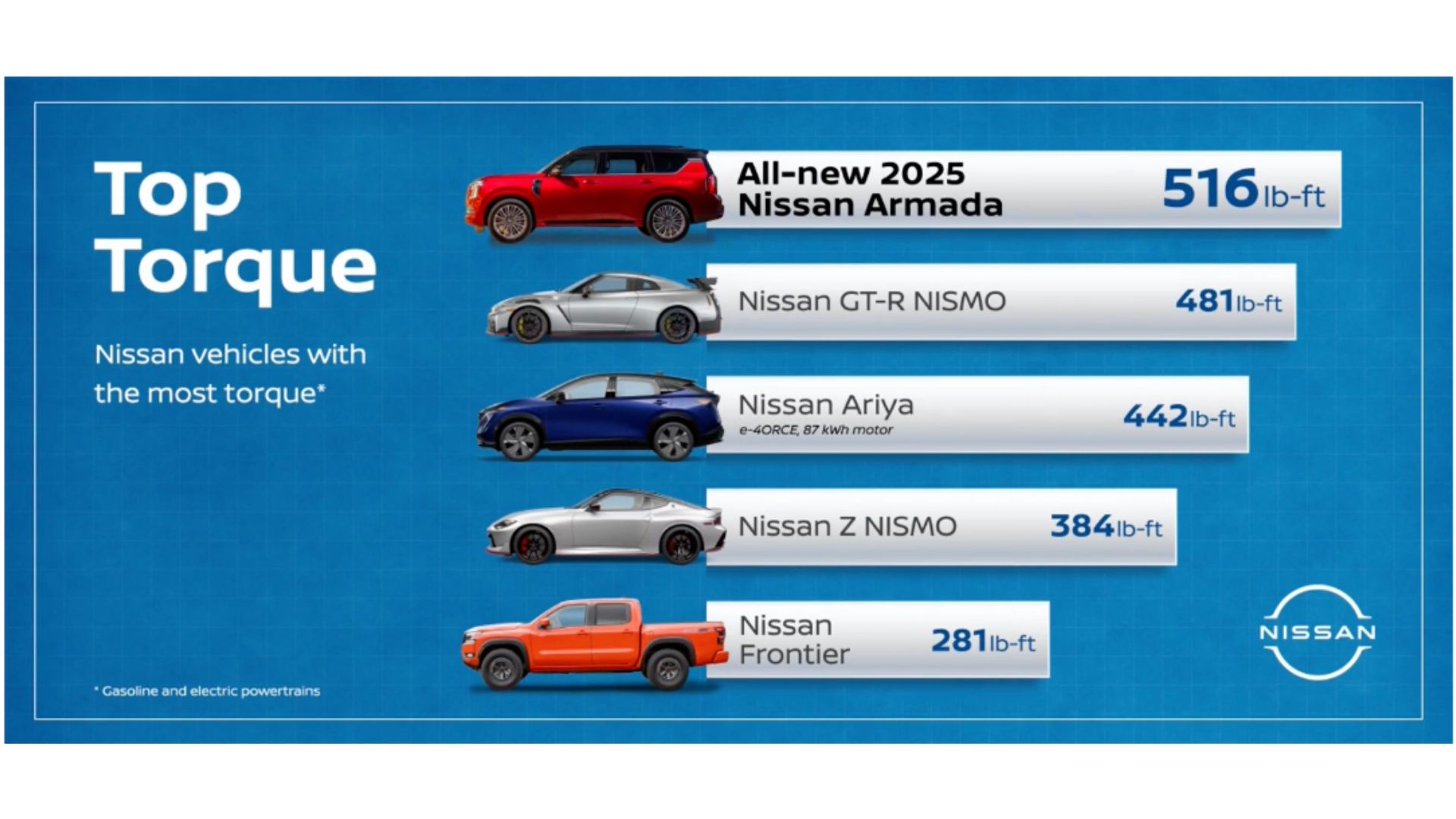 The 2025 Nissan Armada’s Record Torque Comes From GT-R-Inspired Engineering
