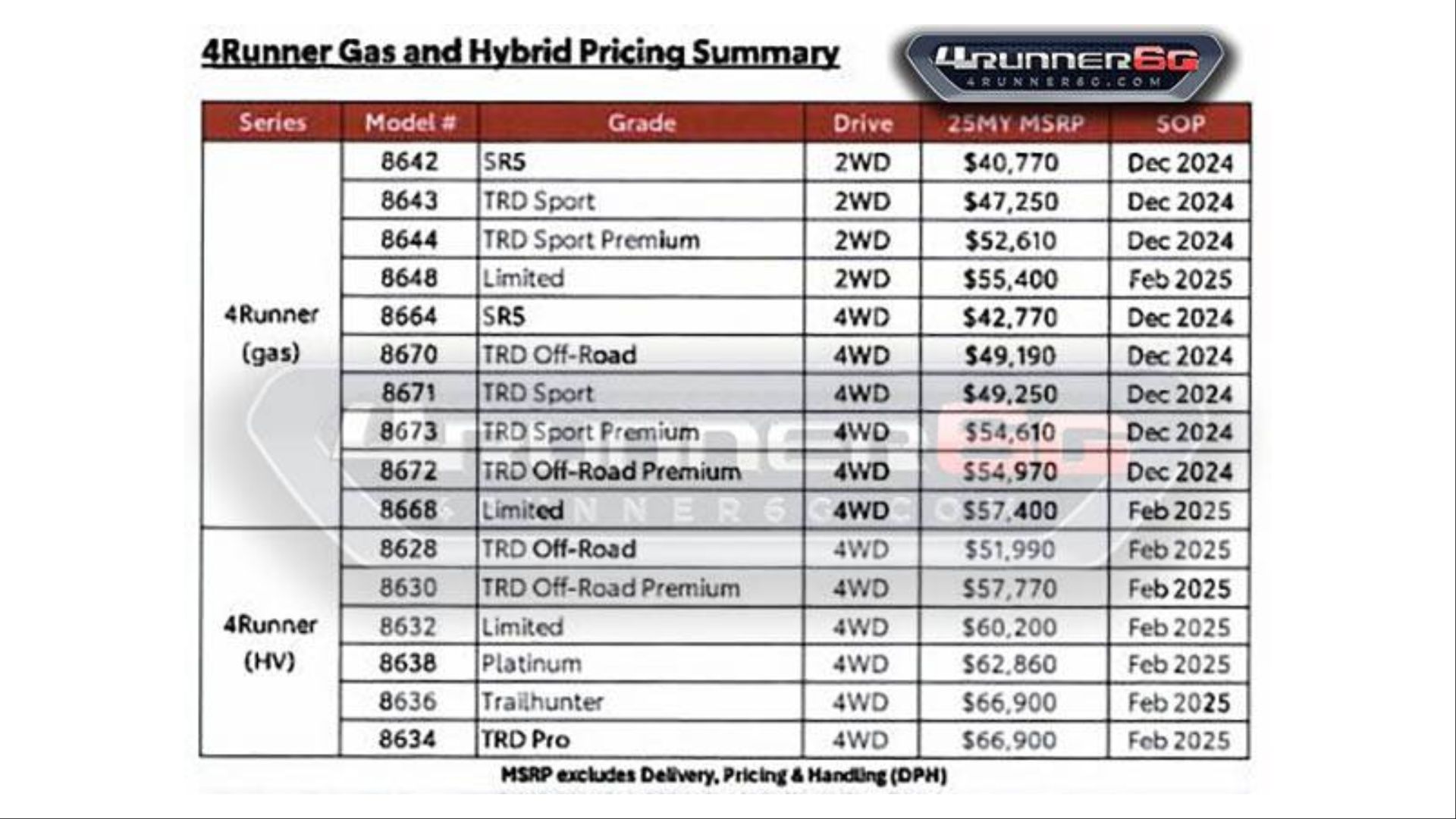 Pricing For The 2025 Toyota 4Runner Lineup Just Arrived
