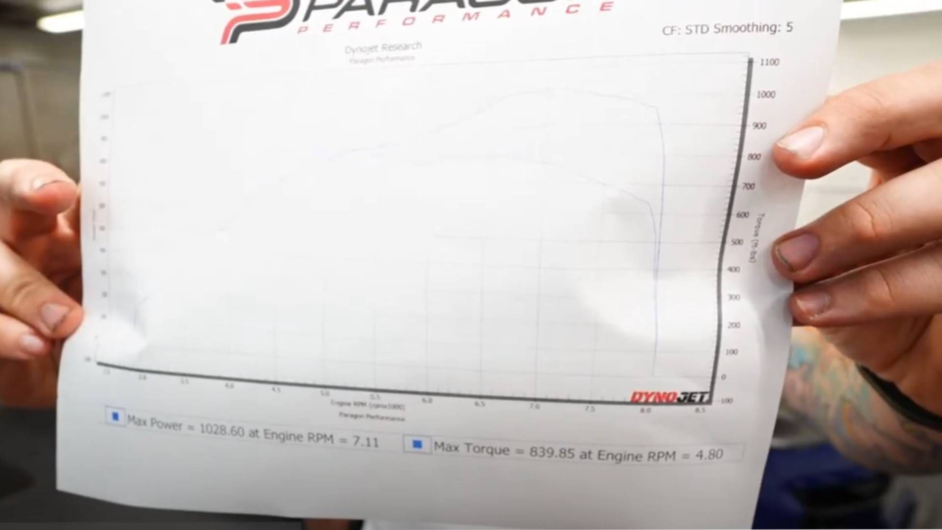 This Chassis Dyno Pull Proves Chevrolet Lied About How Much Horsepower ...