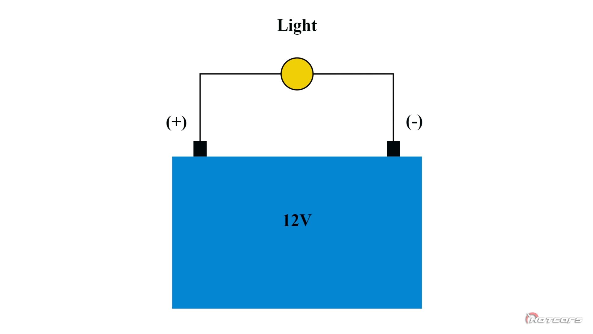 HotCars Explains: Making Sense Of Volts, Ohms, and Amps