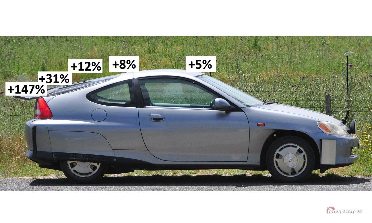HotCars Explains: Aerodynamic Lift and Downforce – What It Is And How ...