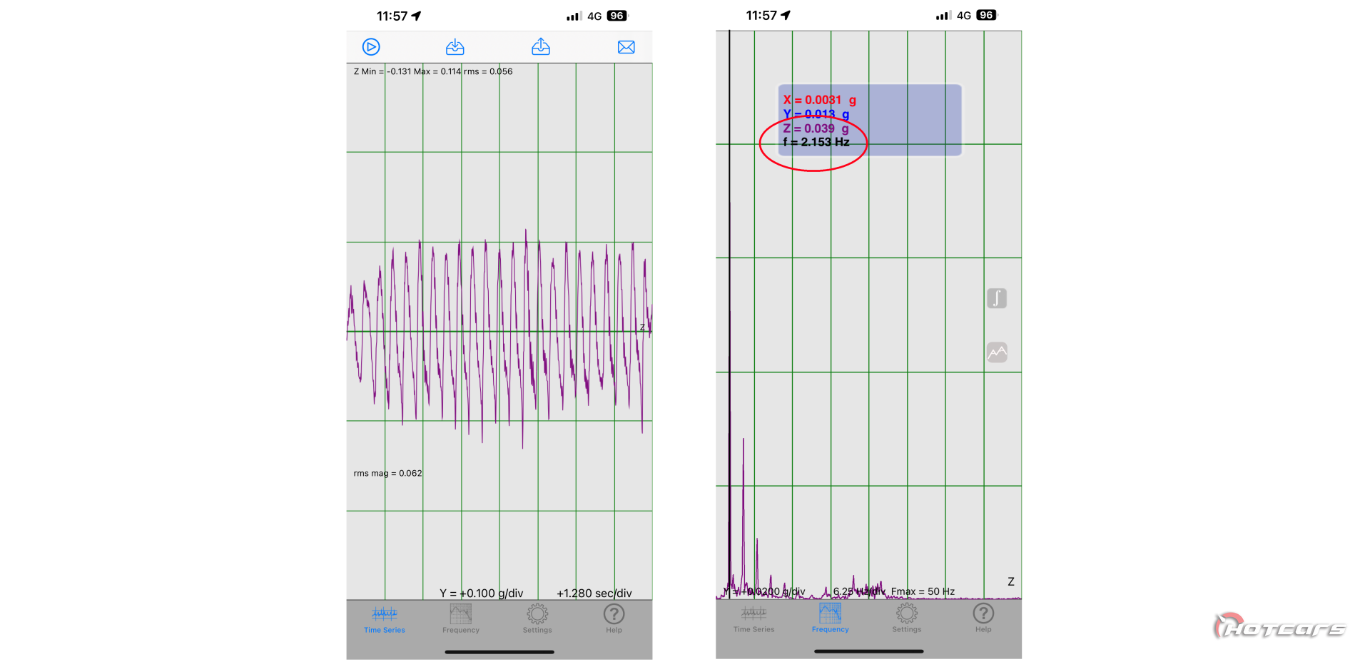 HotCars Explains: A New Way Of Measuring Suspension Stiffness With Your ...