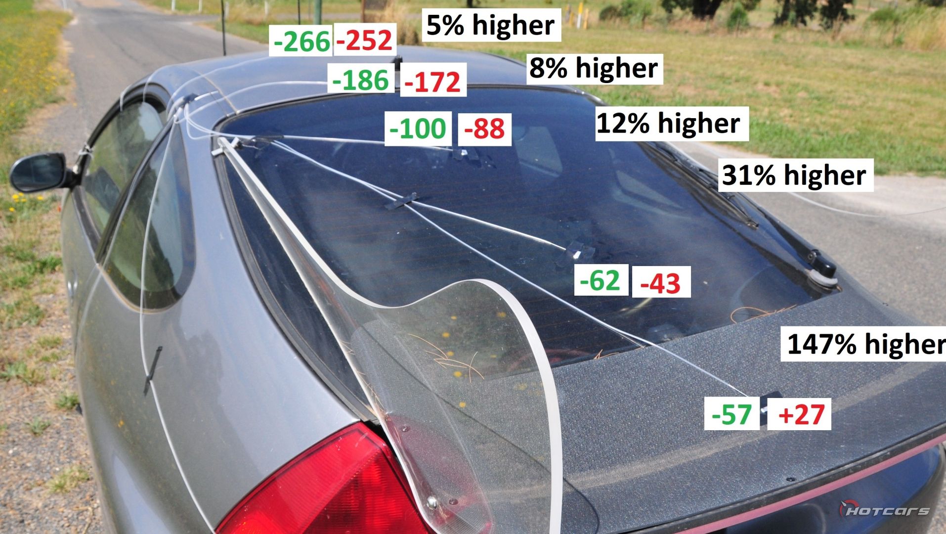 HotCars Explains: How To Measure Car Aerodynamic Pressures