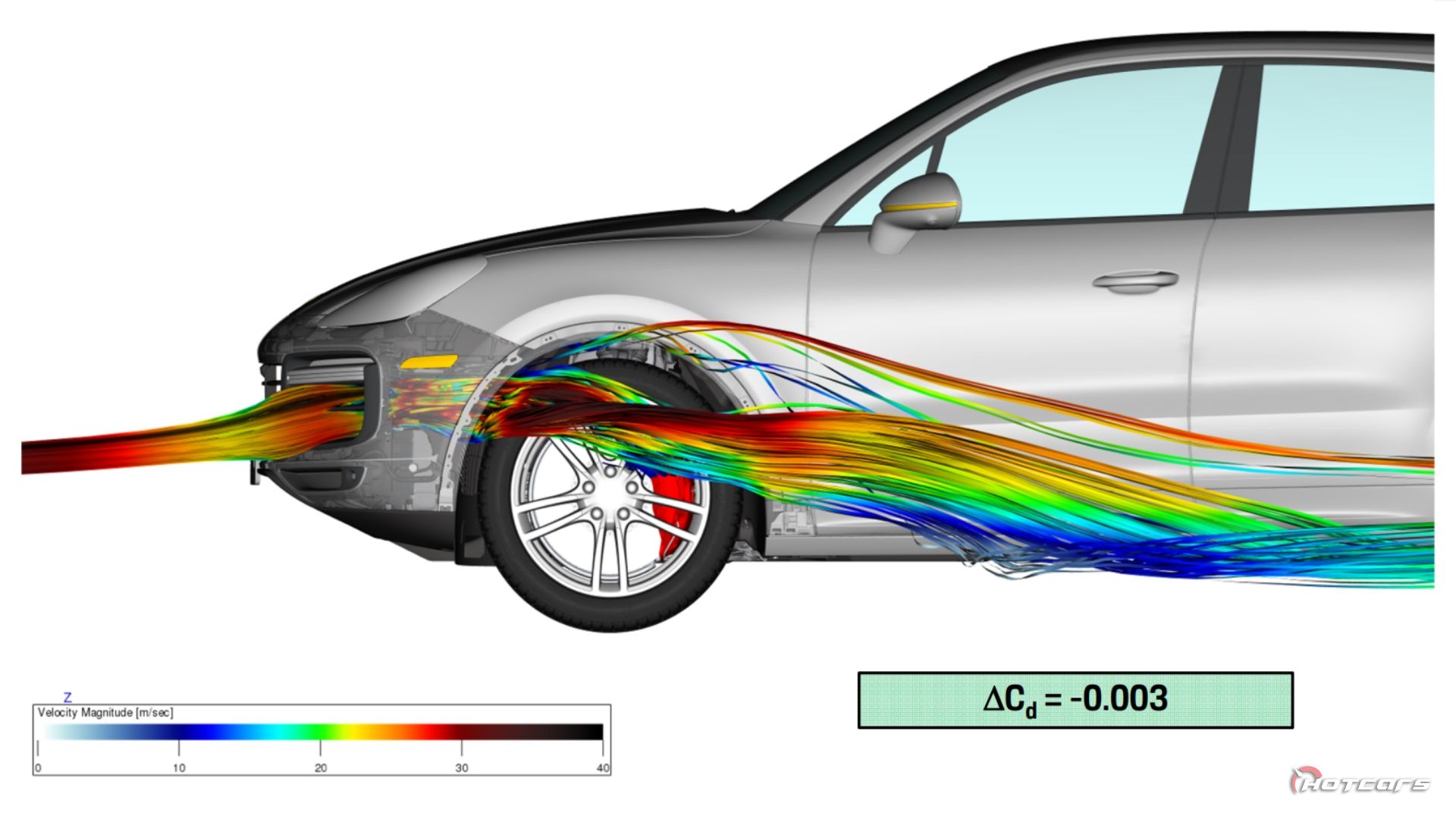 HotCars Explains: Air Curtains — What They Are And How They Reduce Drag