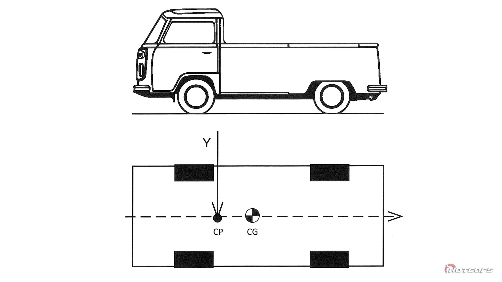 HotCars Explains: How To Improve Your Car’s Aerodynamic Straightline ...